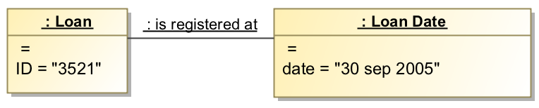 Working with Links - MagicDraw 2024x Refresh2 - No Magic Product Documentation